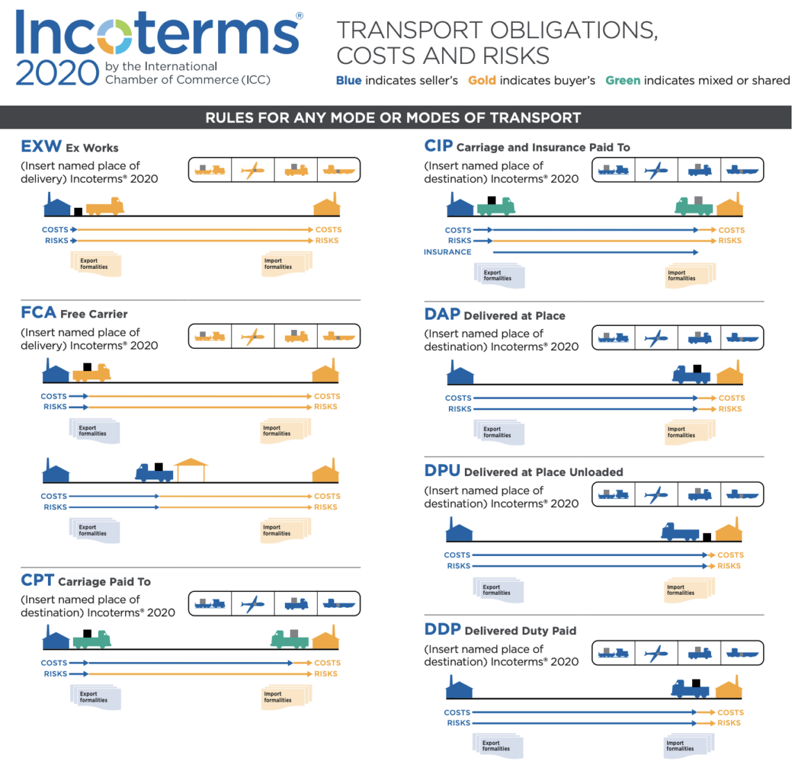 Incoterms Guide | EnHof China